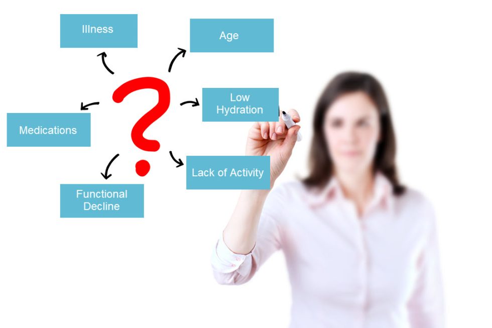 Main Causes of Constipation | Easy Enemas